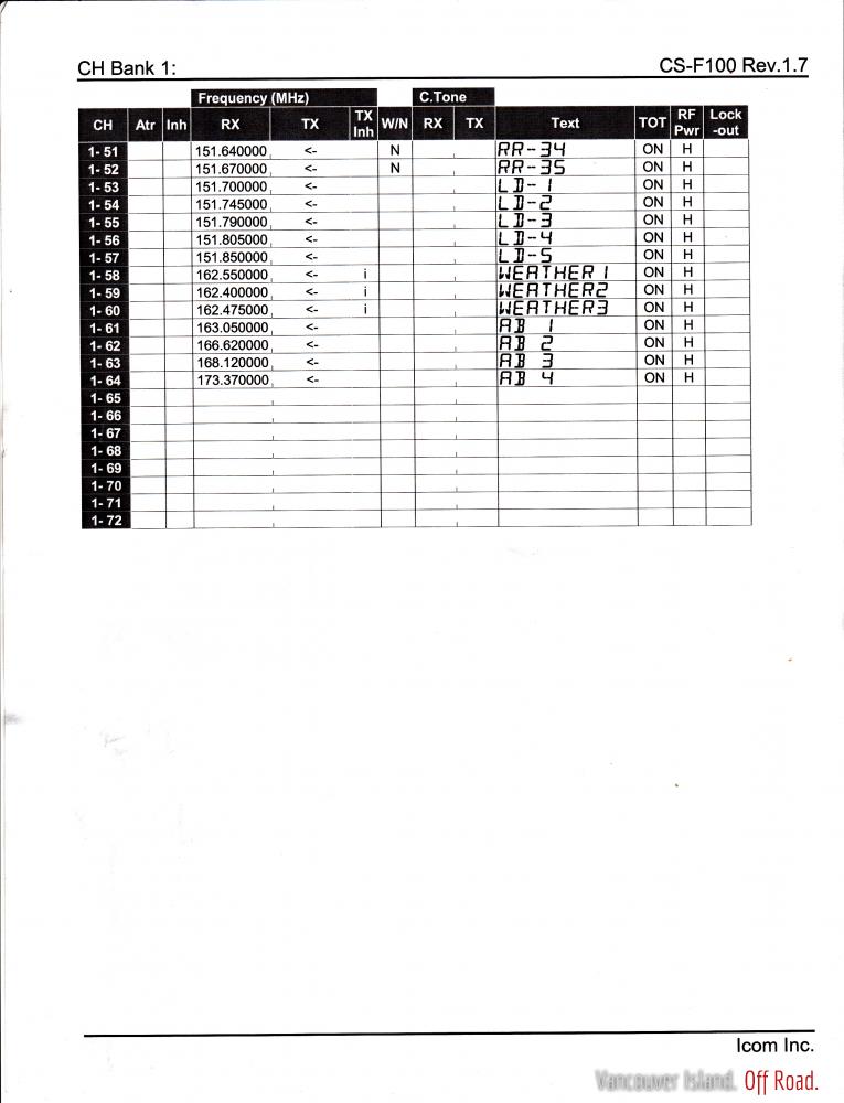 2m radio frequencies | Vancouver Island Off Road