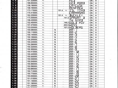 2m radio frequencies | Vancouver Island Off Road